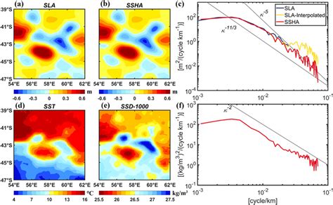 Snapshots Of The A Original Sea Level Anomaly Sla Map Distributed