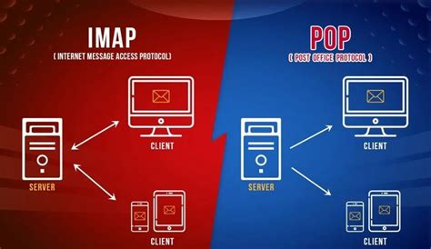 Difference Between Imap And Pop3 You Should Know Pondywebhosting