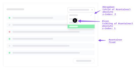 Html Beat Position Fixed Stacking Context Of A Parent Element Stack Overflow