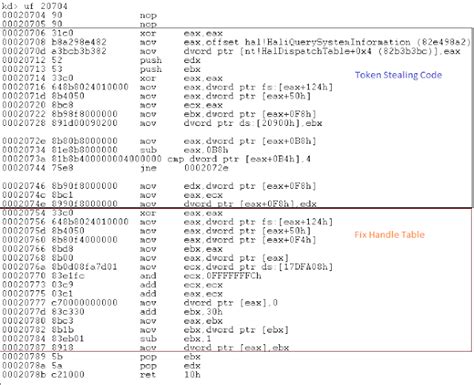 Official Randibox Blog Walkthrough And PoC For CVE AFD Sys Dangling Pointer MS