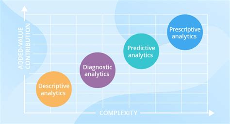 Guide To Data Quality Management Metrics Process And Best Practices