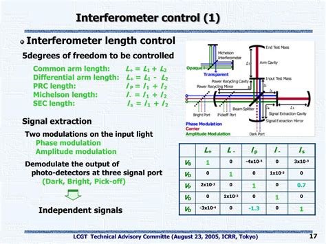 PPT Interferometer Design Of LCGT PowerPoint Presentation Free Download ID 4166479