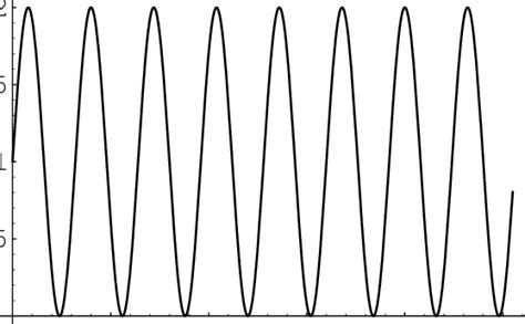 11 Modiied Second Example Objective Function Download Scientific Diagram