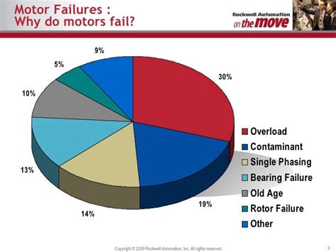Motor Overload Protection Chart