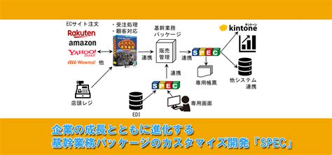 三愛ケーアールディ株式会社 経営者の想いをかたちに。it経営をコーディネートします。