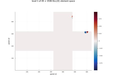 first order upwinding on tracers fails in longrun pipeline · issue 1536 · clima climaatmos jl