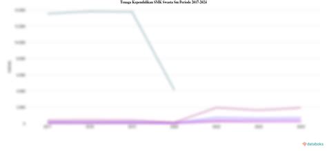 Statistik Tenaga Kependidikan Smk Swasta Sm Periode 2017 2024