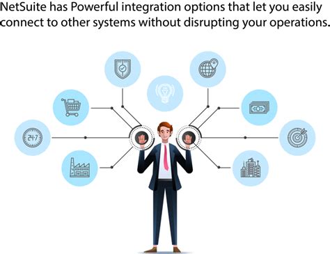 What Is Netsuite And How To Use Netsuite Cloudfoundation Blog