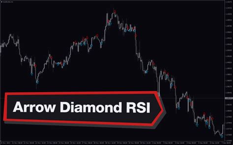 Arrow Diamond RSI MT Indicator Download For FREE MT Collection