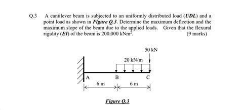 Solved 3 A Cantilever Beam Is Subjected To An Uniformly Chegg