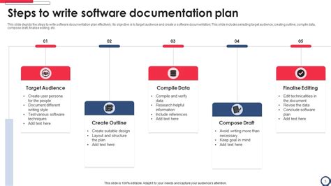 Software Documentation Powerpoint Ppt Template Bundles Ppt Sample