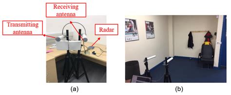 Remote Sensing Free Full Text Hierarchical Radar Data Analysis For