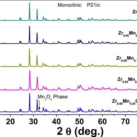 Ftir Spectra Of A The Original Iron Particles B The Parylene C Download Scientific Diagram