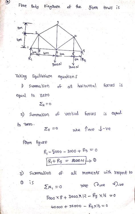 Statics Given A Truss Is Loaded As Shown Drawing Is … Solvedlib