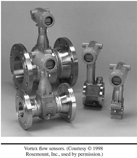 Flowswitch Explained Lekule