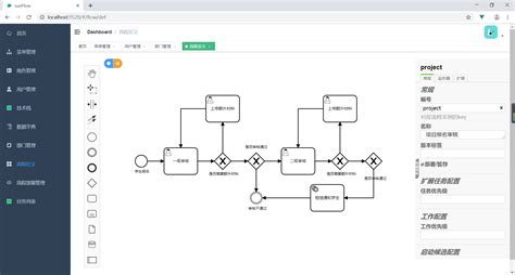 Sunflow基于是基于camunda开发的工作流web系统普通网友的博客 Csdn博客