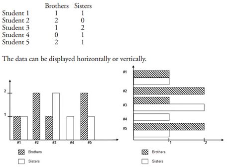 What Is The Difference Between Bar Graph And Double B Vrogue Co