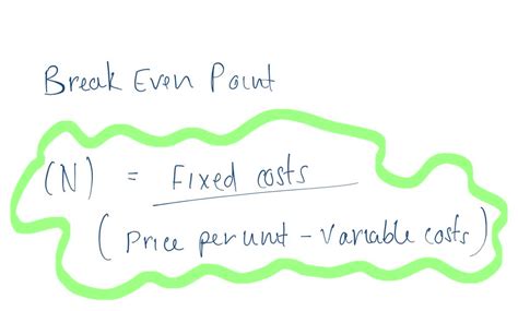 Solved A Unit Contribution Margin Measures The Difference