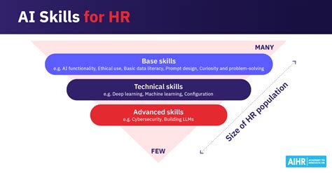 4 Innovative Performance Management Approaches To Implement Aihr