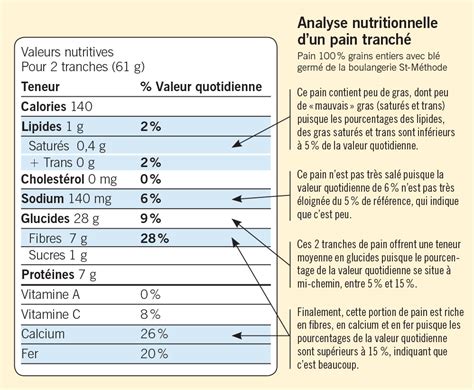 Valeurs nutritives deux chiffres à retenir Les recettes de Caty