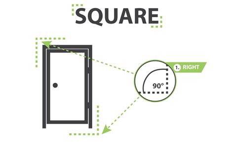 Difference Between Plumb Level And Square At Cristal Justice Blog