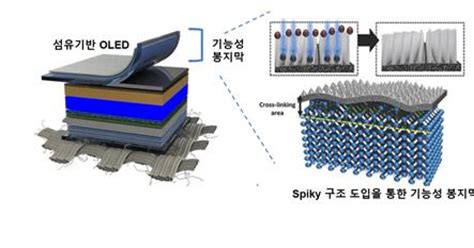 세탁·자외선에도 끄떡없는 Oled 전자 섬유 기술 개발