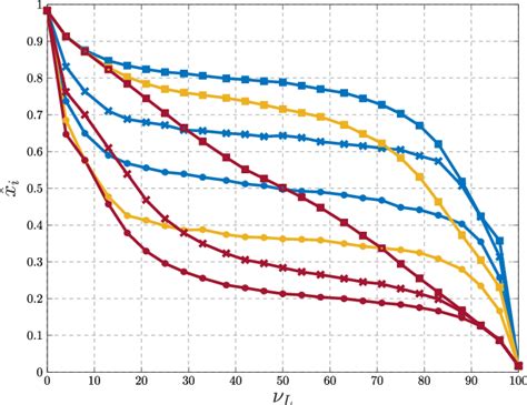 Mean Values Of The Averages Of The Steady State Opinions Corresponding Download Scientific