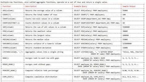 Multiple Row Aggregate Functions In Oracle Sql Rakesh Kumar