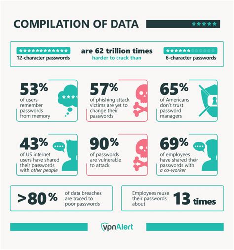 How Long Does It Take To Crack A Password