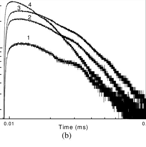 Hole Photocurrent Transients A Linear Plot B Double Logarithmic