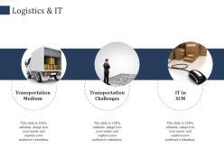 Logistics And It SCM Performance Measures Ppt Themes Presentation Graphics Presentation