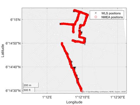 Example Of The Position Estimates Based On Togo Measurements On Download Scientific Diagram