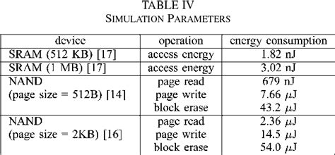 Table Iv From Energy Aware Flash Memory Management In Virtual Memory