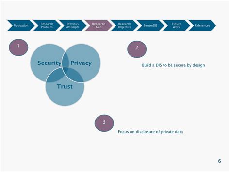 Ppt Securedis A Framework For Secure Data Integration Systems