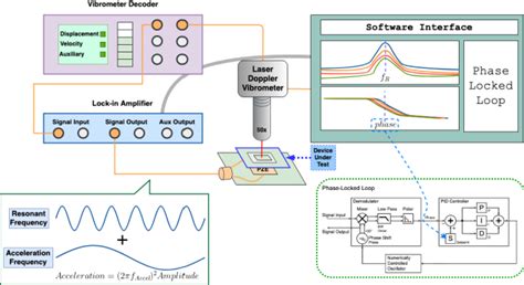 Figure 3 From Proof Of Concept Of A Graphene Based Resonant Accelerometer Semantic Scholar