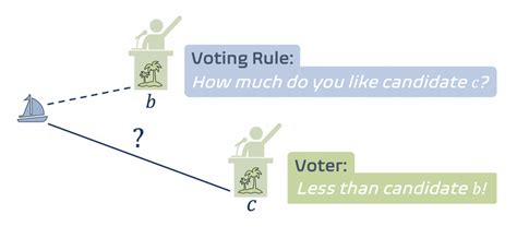 Ijcai2022 Distinguished Paper Plurality Veto A Simple Voting Rule