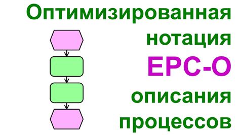 Epc O Youtube