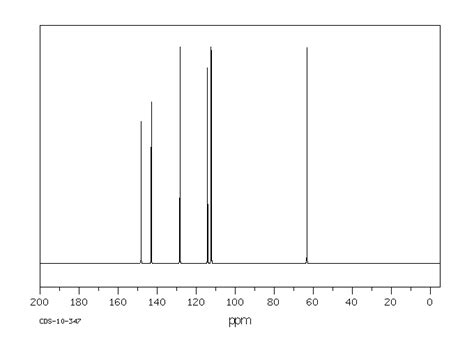 3 Aminobenzylalcohol 1877 77 6 1H NMR Spectrum