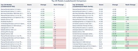 blog math verify leaderboard md at main · huggingface blog · github
