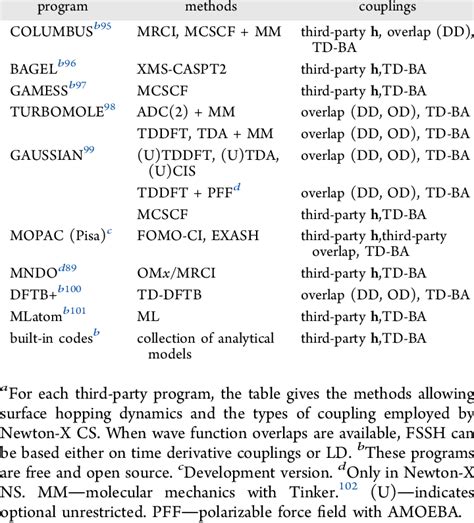 Programs And Methods Interfaced To Newton X Cs A Download Scientific