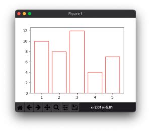 How To Set Edge Color For Bar Plot In Matplotlib