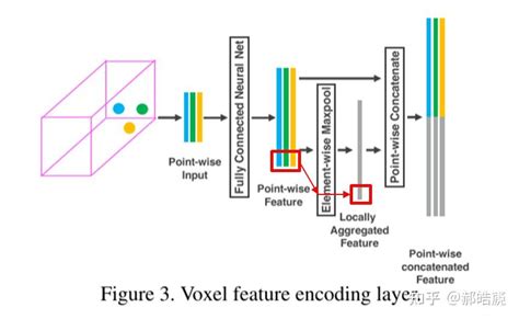 voxelnet论文笔记 知乎