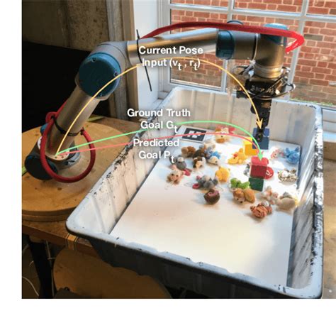 The Costar Block Stacking Dataset Learning With Workspace Constraints