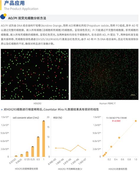 Countstar Mira全自动细胞荧光细胞分析仪报价价格性能参数图 中国countstar生物器材网