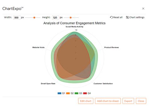 How To Leverage Consumer Engagement Metrics Effectively