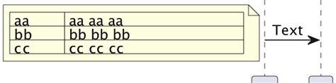 Spacing In Notes On Sequences Plantuml Qanda