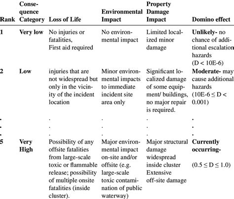 Attack Scenarios Consequence Ranking Download Scientific Diagram