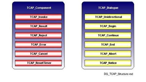 6 Sktal Parameter Classes