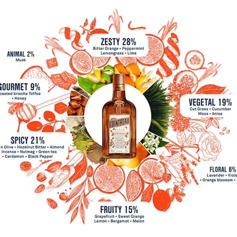 Cointreau 12 Reasons To Make Cointreau Your Triple Sec Of Choice