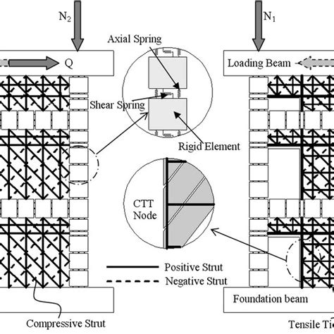 Pdf A Macro Model For Reinforced Concrete Structural Walls Having Various Opening Ratios